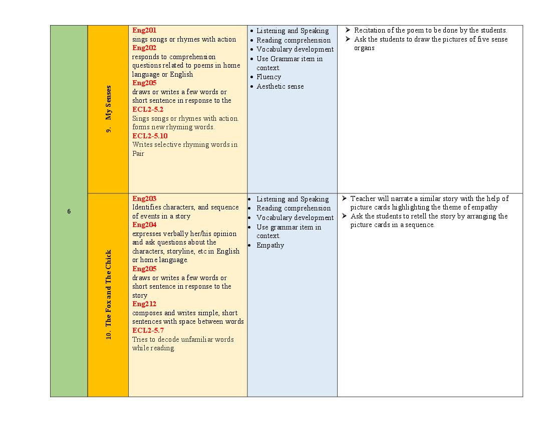 JKBOSE Class 2nd Syllabus 2025 (PDF) - Jammu and Kashmir Board Syllabus ...