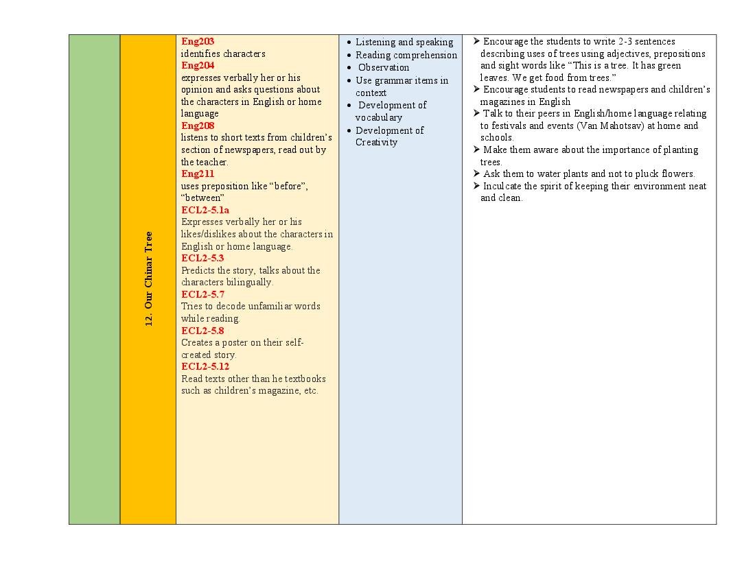 JKBOSE Class 2nd Syllabus 2025 (PDF) - Jammu and Kashmir Board Syllabus ...