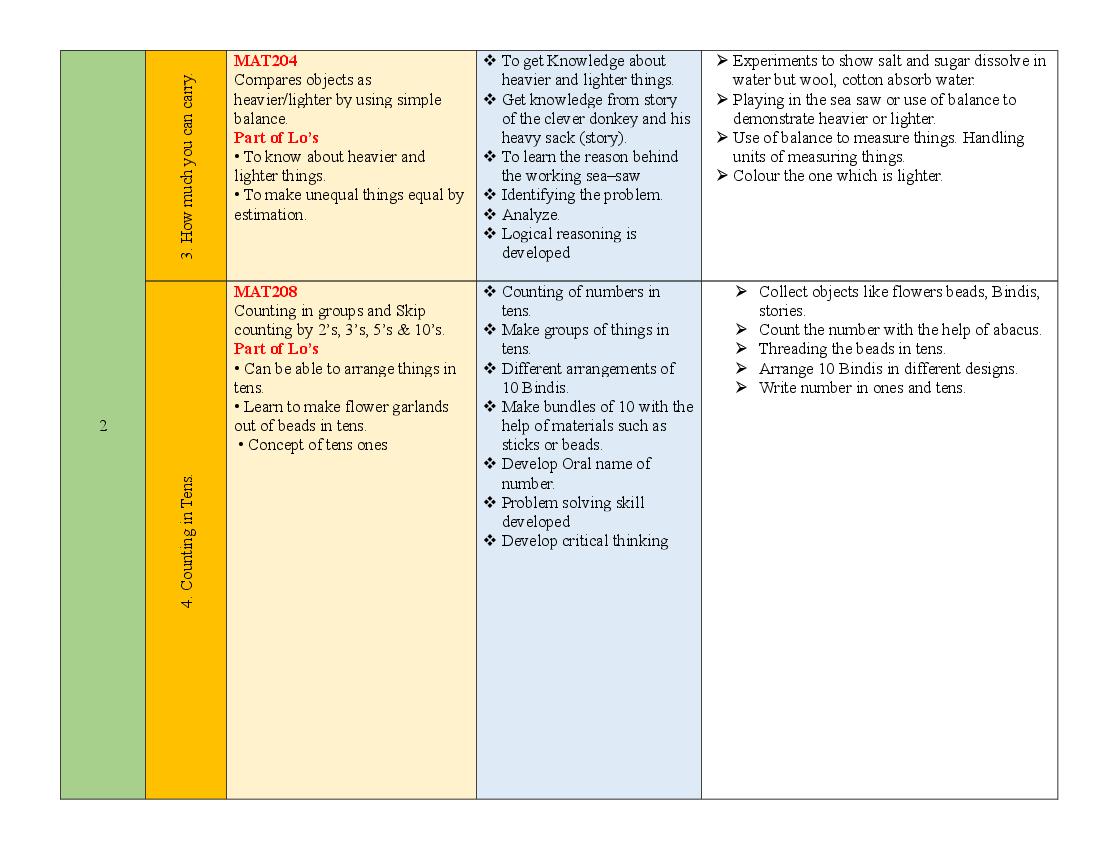 JKBOSE Class 2nd Syllabus 2025 (PDF) - Jammu and Kashmir Board Syllabus ...