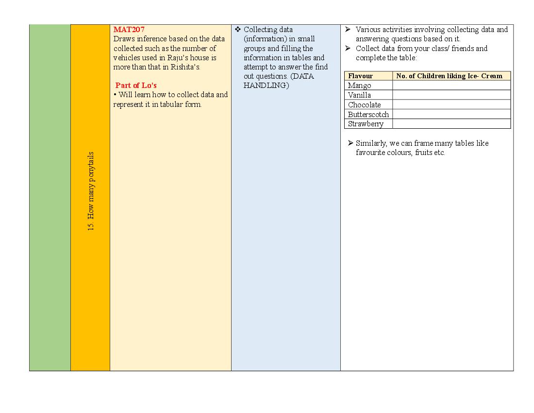 JKBOSE Class 2nd Syllabus 2025 (PDF) - Jammu and Kashmir Board Syllabus ...