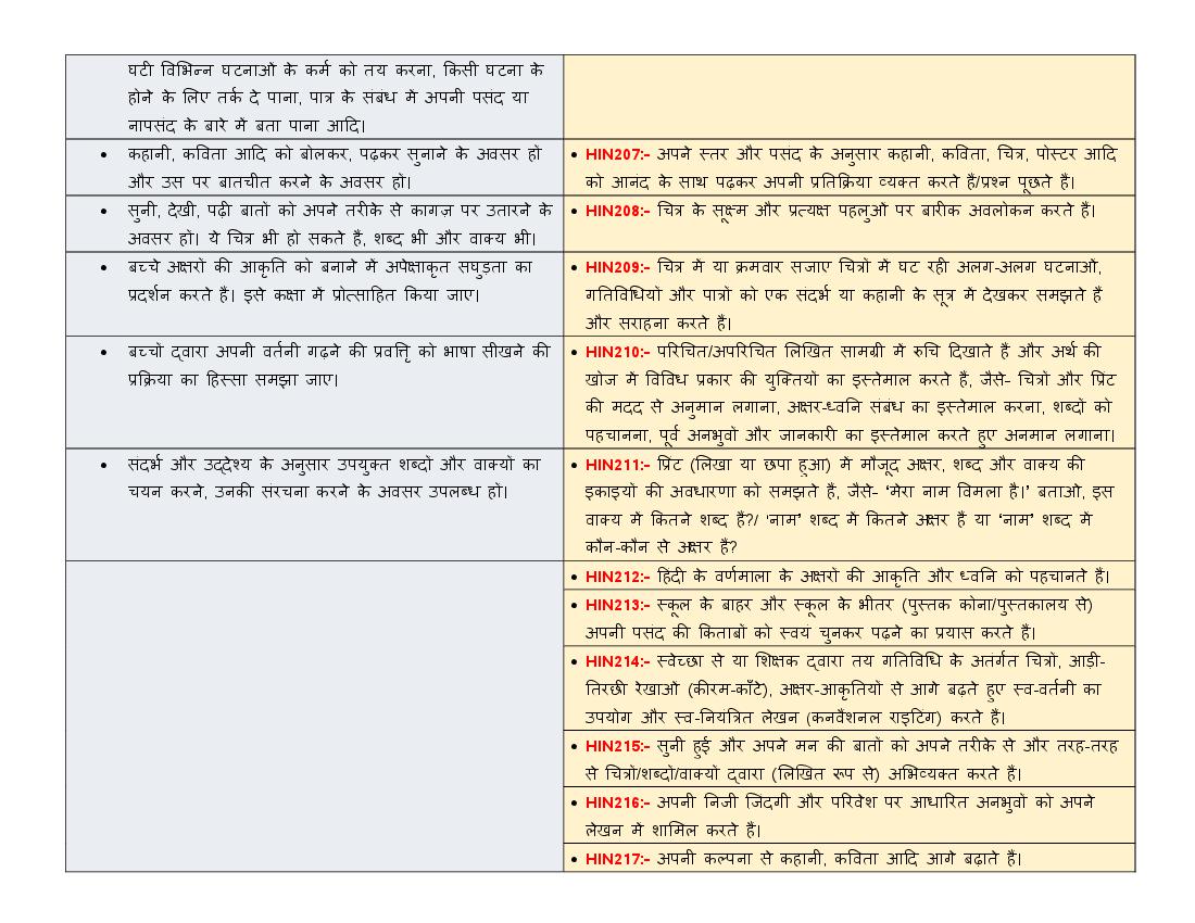 JKBOSE Class 2nd Syllabus 2025 (PDF) - Jammu and Kashmir Board Syllabus ...