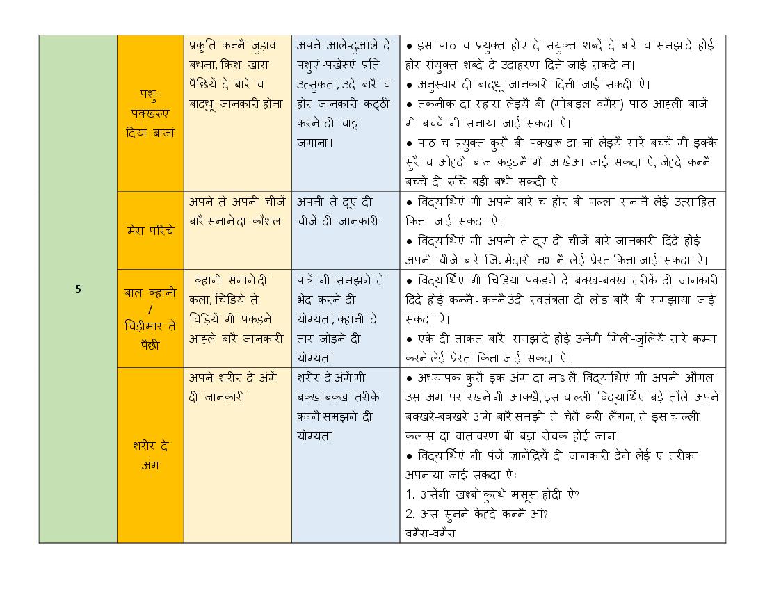 JKBOSE Class 2nd Syllabus 2025 (PDF) - Jammu and Kashmir Board Syllabus ...