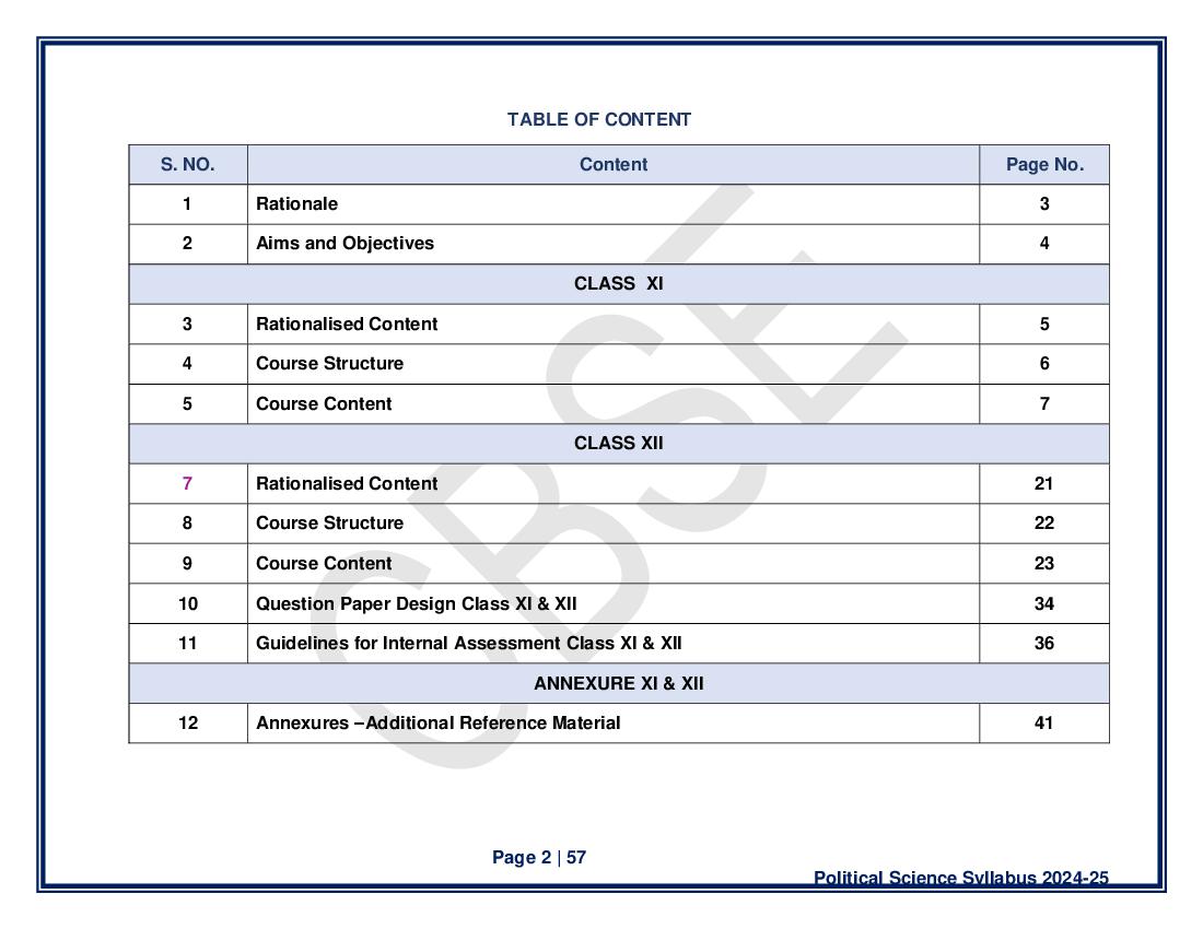 CBSE Class 11 Political Science Syllabus 2025 New Download PDF Here