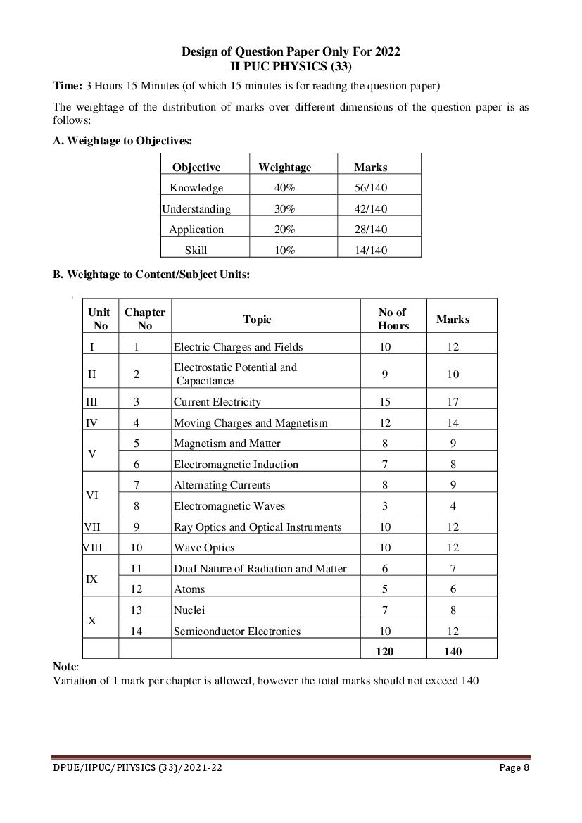 Karnataka 2nd PUC Model Question Paper for Physics 2022
