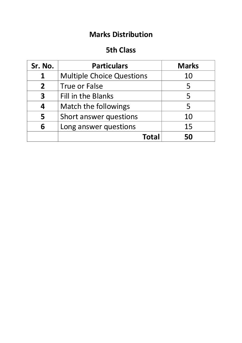 HP Board Class 5th Model Paper 2024 PDF Download HPBOSE Class 5 