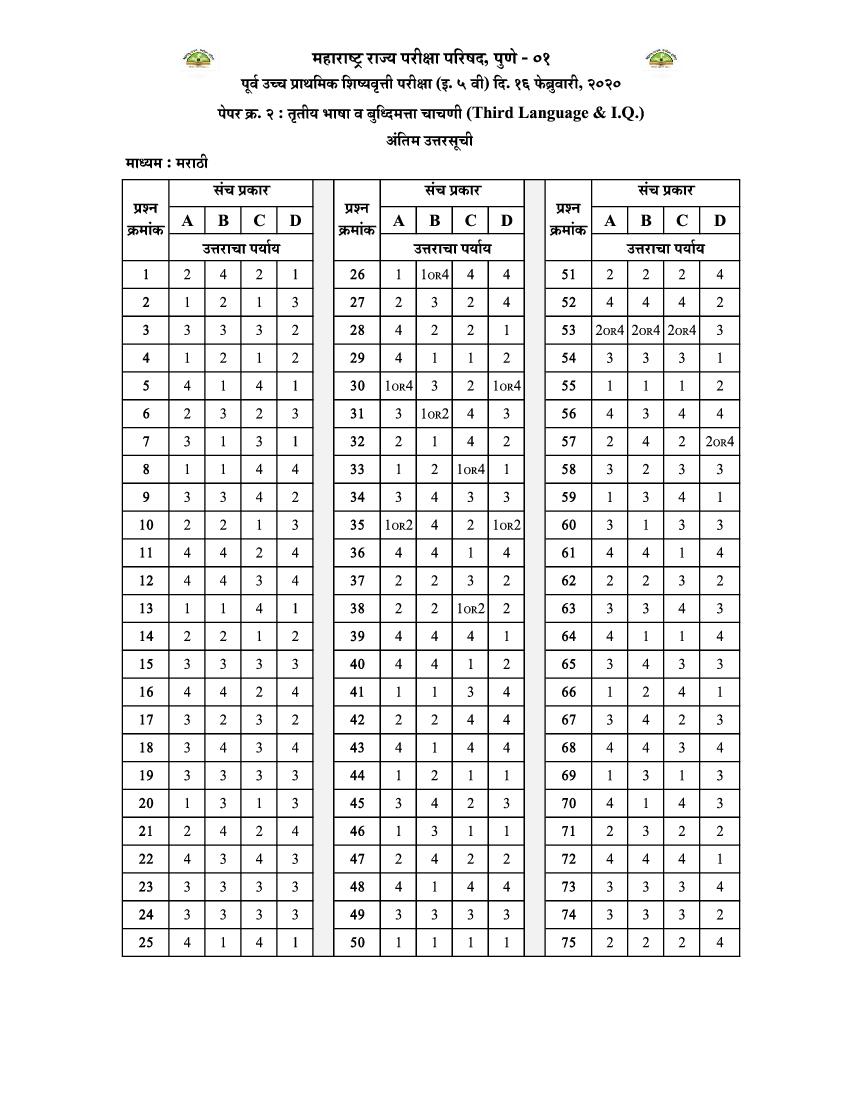 MSCE Pune 5th Scholarship 2020 Answer Key Marathi Paper 2 msce-pune-5th-scholarship-2020-answer-key-marathi-paper-2
