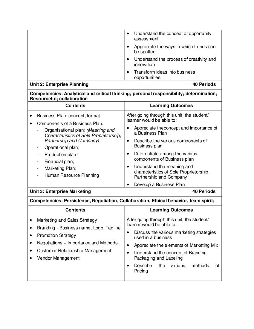 CBSE Syllabus For Class 12 Entrepreneurship 2021 22 Revised 