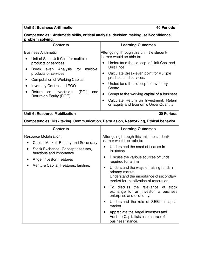 CBSE Syllabus For Class 12 Entrepreneurship 2021 22 Revised cbse-syllabus-for-class-12-entrepreneurship-2021-22-revised