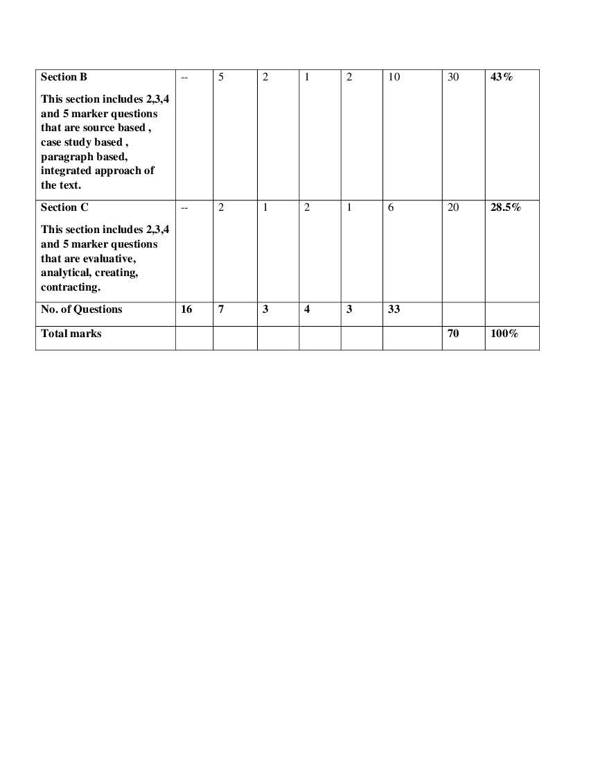 CBSE Syllabus For Class 12 Entrepreneurship 2021 22 Revised CBSE Syllabus For Class 12 Entrepreneurship 2021 22 Revised