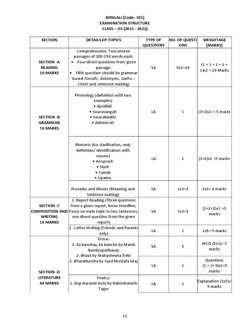 CBSE Syllabus For Class 12 Bengali 2021 22 Revised CBSE Syllabus For Class 12 Bengali 2021 22 Revised