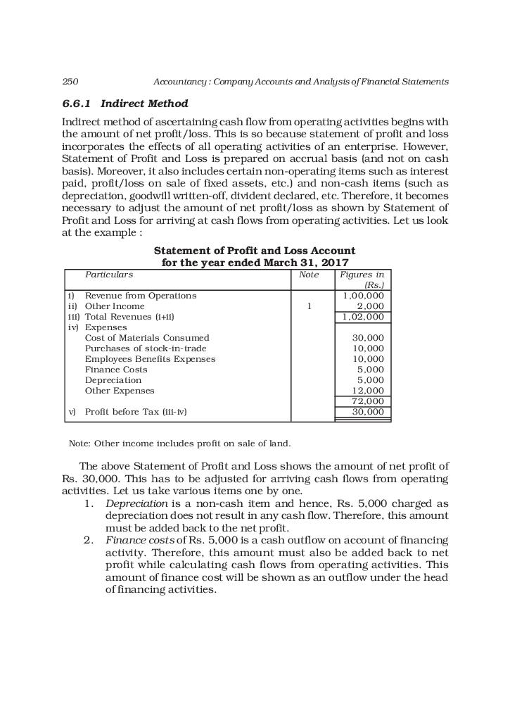 NCERT Book Class 12 Accountancy Chapter 6 Cash Flow Statement PDF 