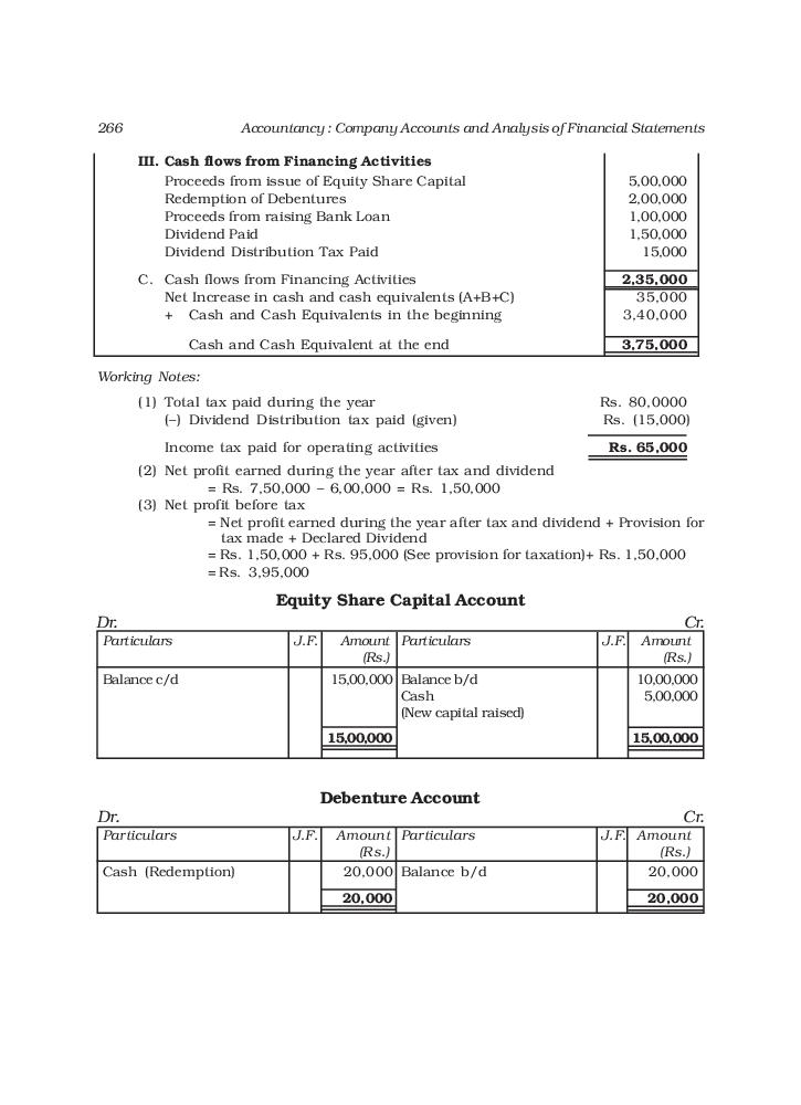 NCERT Book Class 12 Accountancy Chapter 6 Cash Flow Statement PDF 