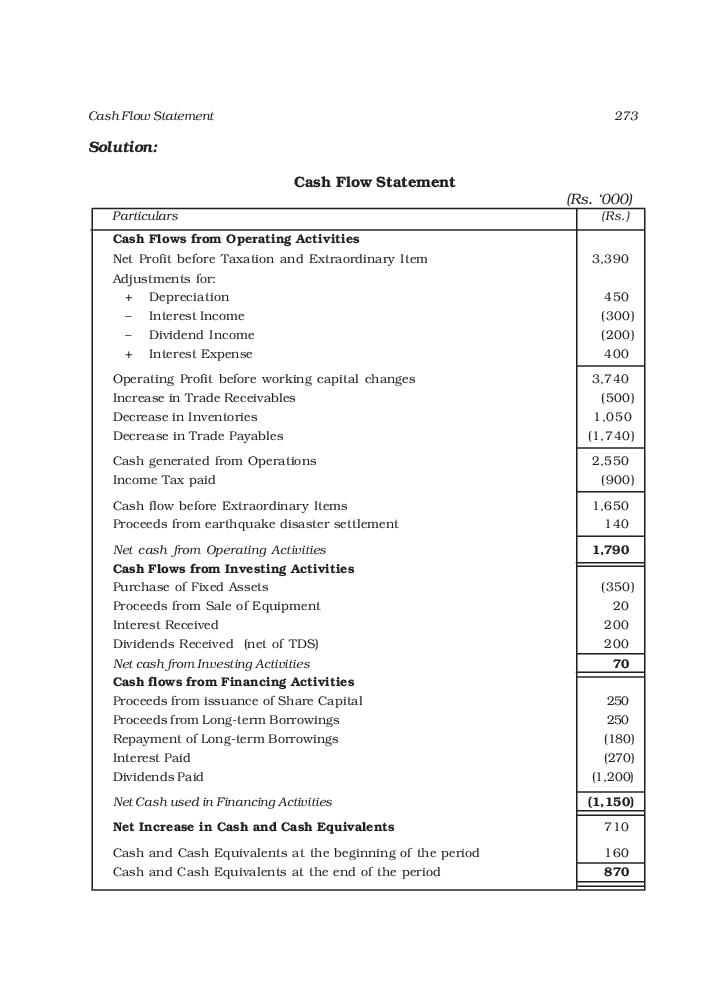 RBSE Book Class 12 Accountancy Part 2 Chapter 6 Cash Flow Statement RBSE Book Class 12 Accountancy Part 2 Chapter 6 Cash Flow Statement