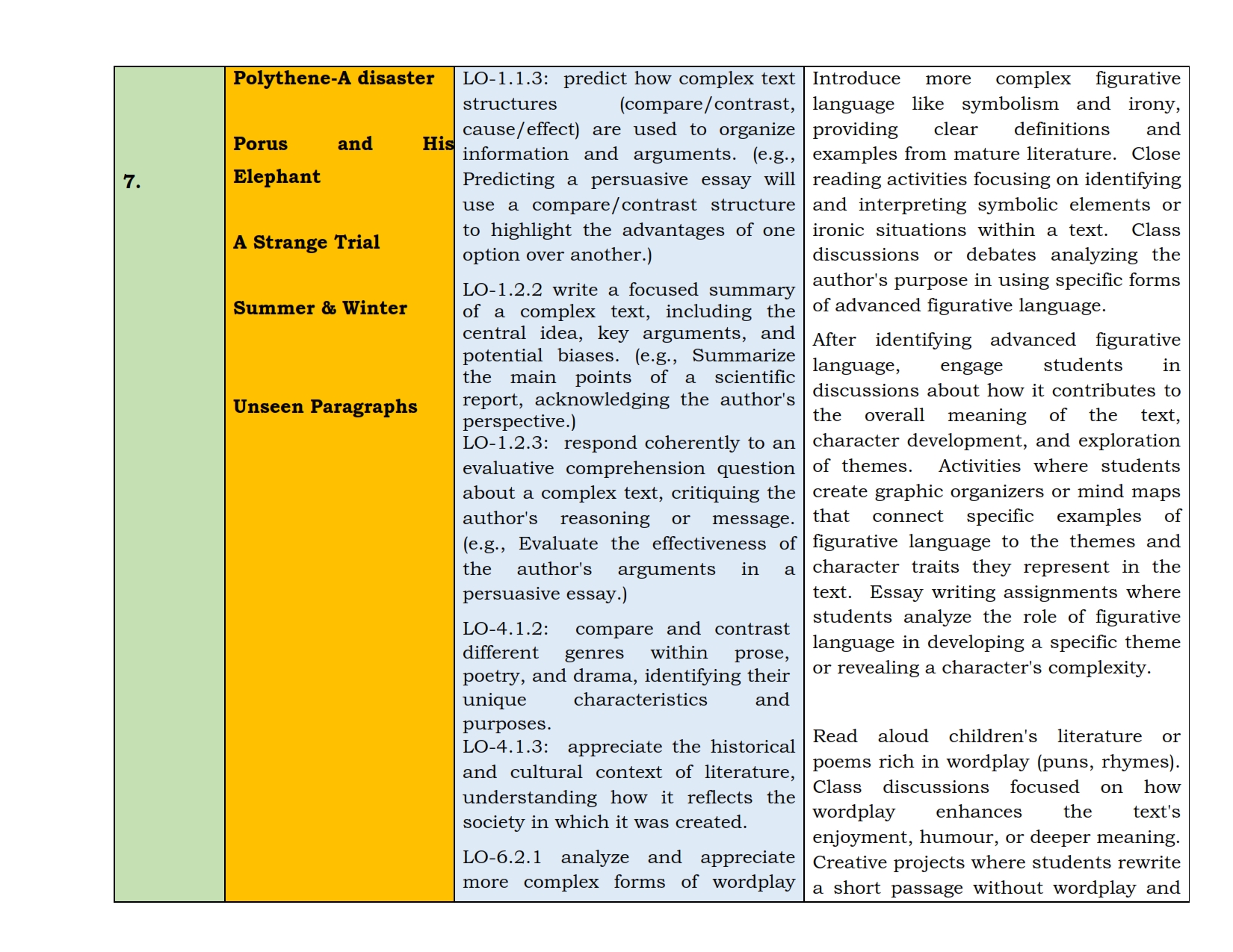 JKBOSE Class 8th Syllabus 2025 PDF Jammu And Kashmir Board Syllabus JKBOSE Class 8th Syllabus 2025 PDF Jammu And Kashmir Board Syllabus