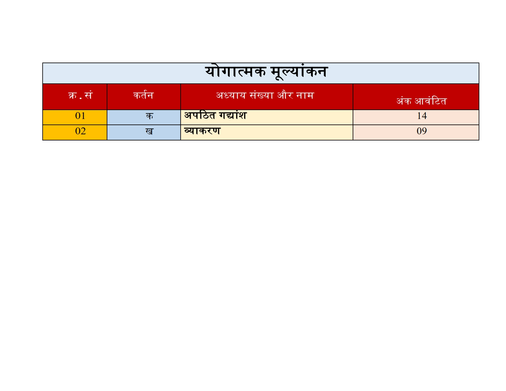 JKBOSE Class 8th Syllabus 2023 24 PDF Jammu And Kashmir Board JKBOSE Class 8th Syllabus 2023 24 PDF Jammu And Kashmir Board