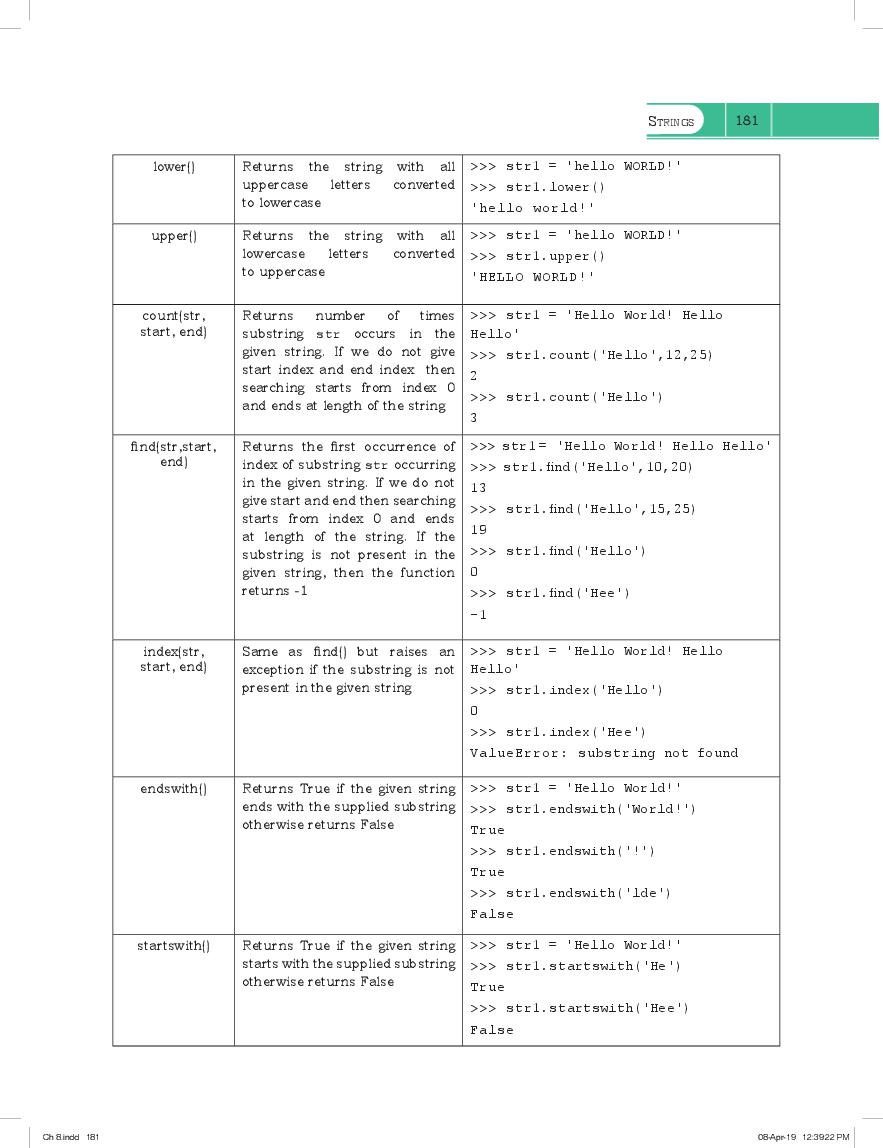 NCERT Book Class 11 Computer Science Chapter 8 Strings