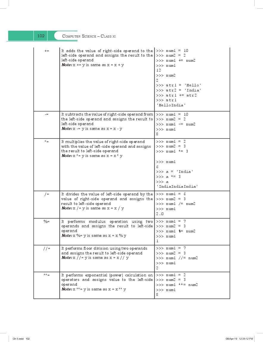 NCERT Book Class 11 Computer Science Chapter 5 Getting Started With Python