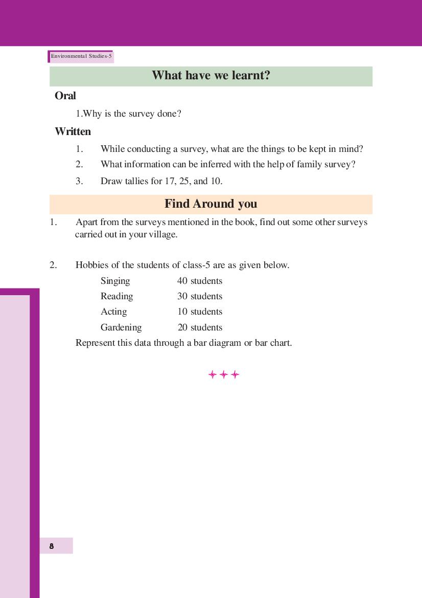CG Board Class 5 EVS Book PDF Download Chhattisgarh Board Textbook CG Board Class 5 EVS Book PDF Download Chhattisgarh Board Textbook