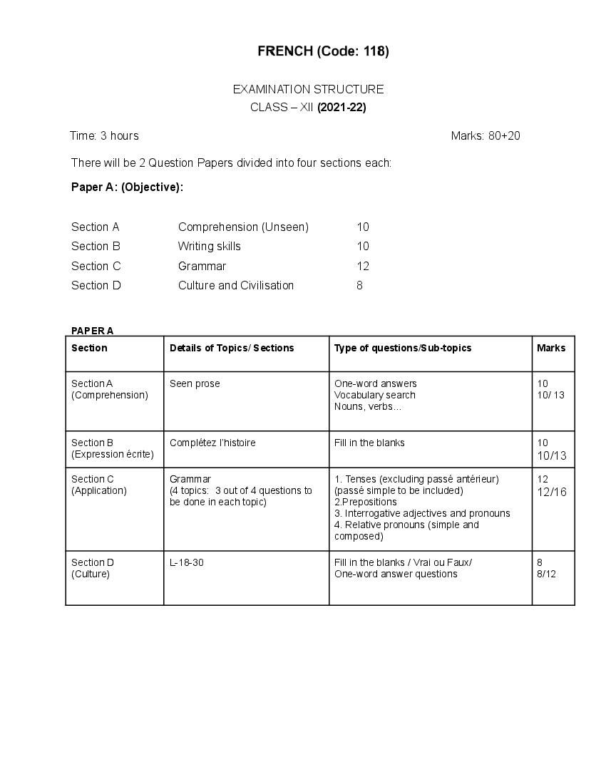 CBSE Class 12 French Syllabus 2021-22