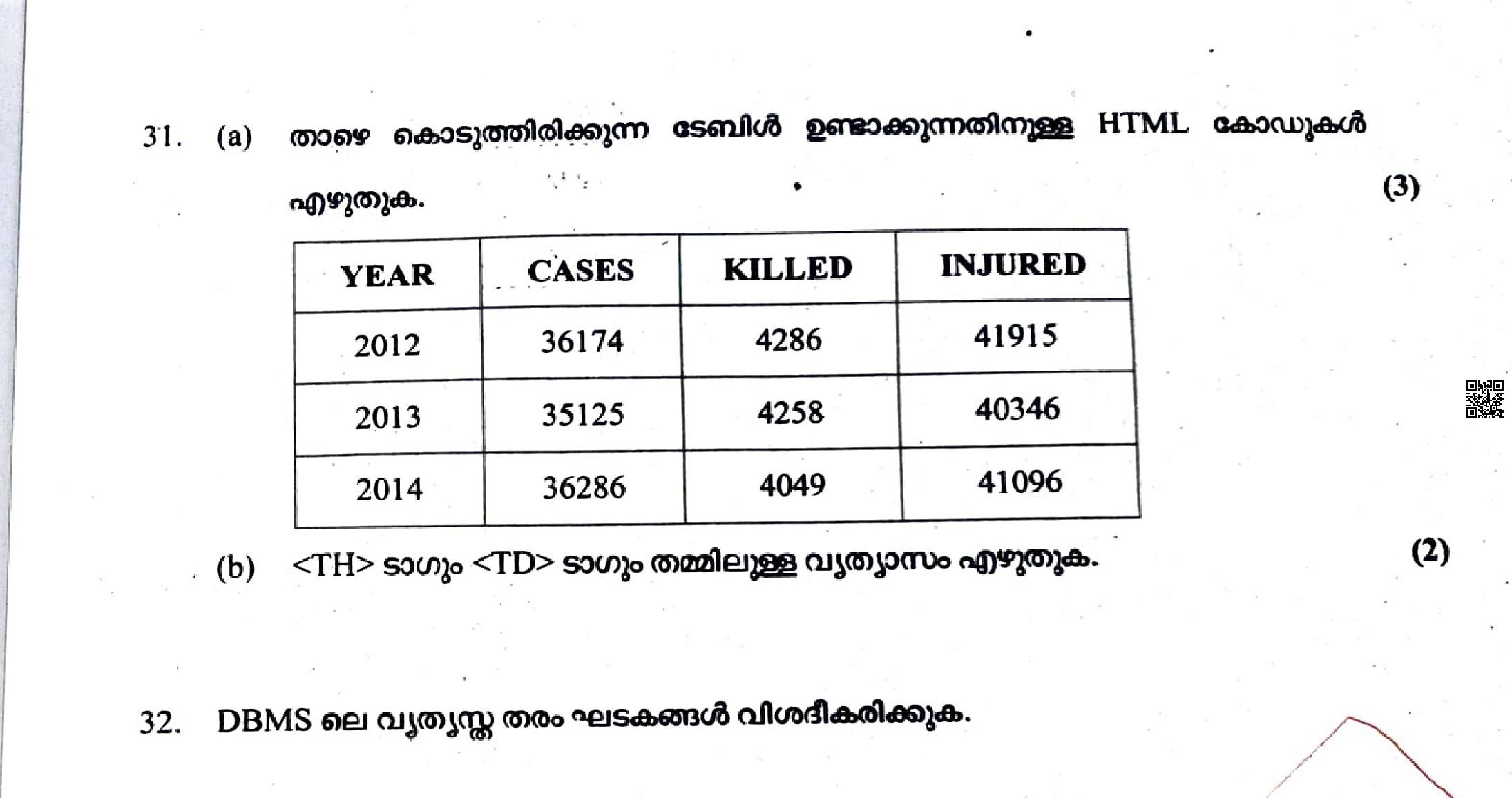 Kerala Plus Two Computer Application Model Exam Question Paper 2025 ...