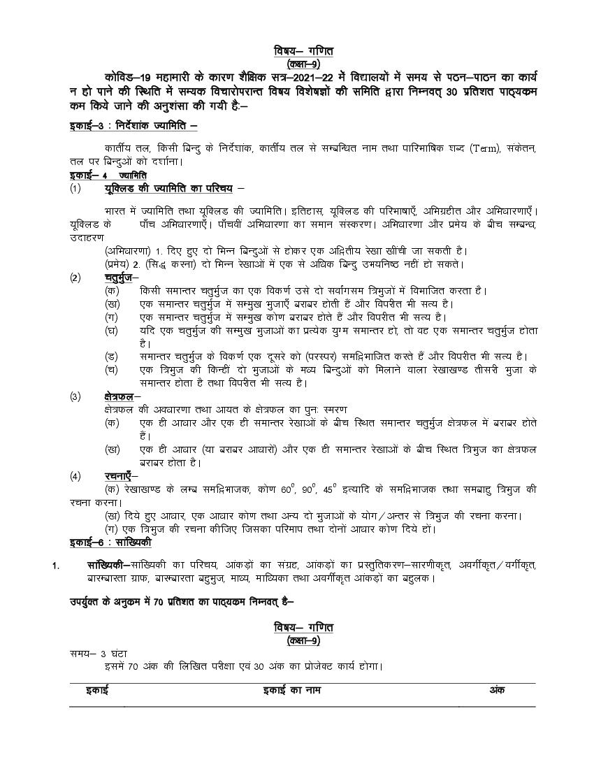 UP Board Class 9 Syllabus 2022 Maths