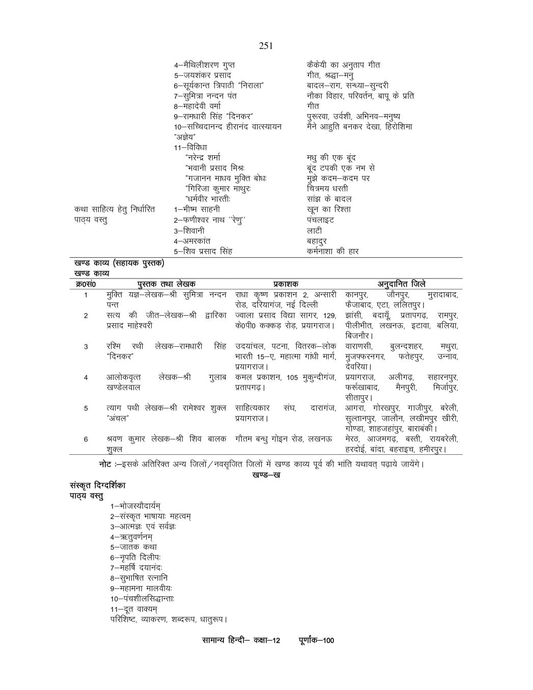UP Board Syllabus 2020 of Class 12 | AglaSem Schools