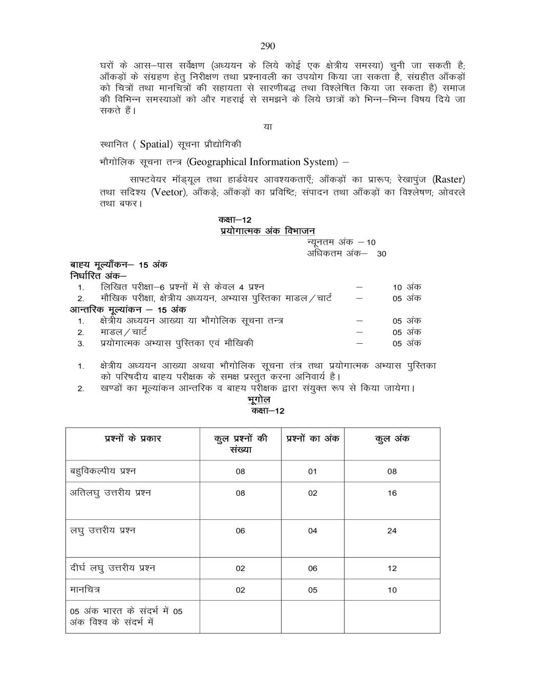 UP Board Syllabus 2020 of Class 12 | AglaSem Schools