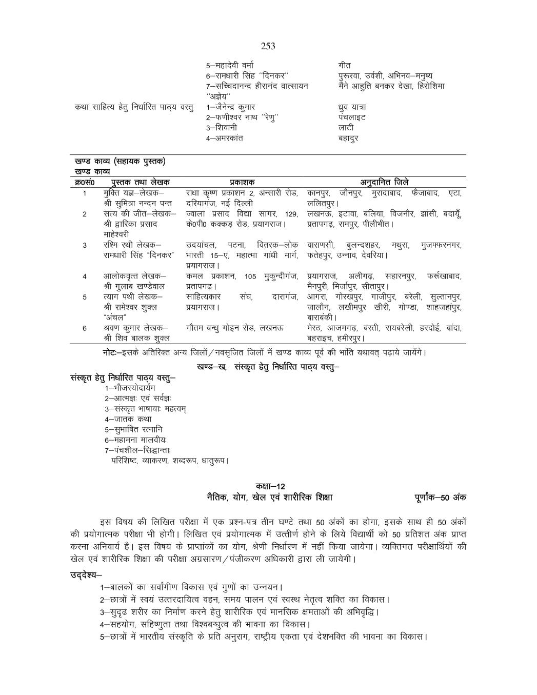UP Board Syllabus 2020 of Class 12 | AglaSem Schools
