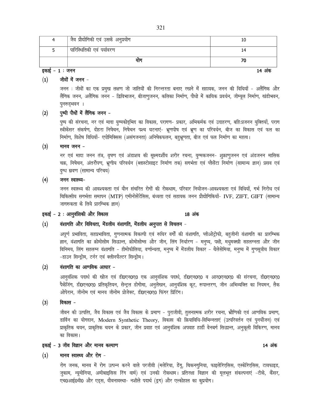 UP Board Syllabus 2020 of Class 12 | AglaSem Schools