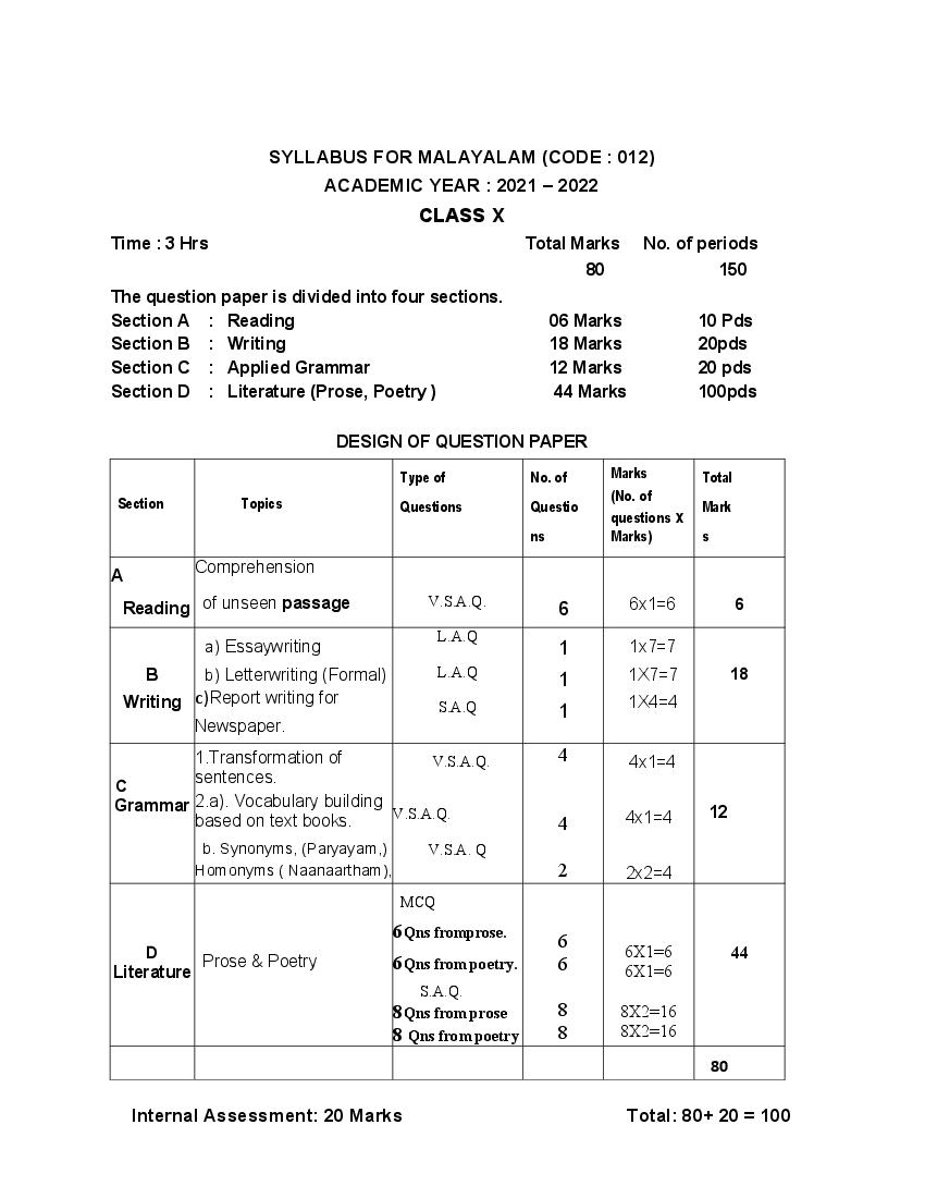 CBSE Class 10 Malyalam Syllabus 2021 22