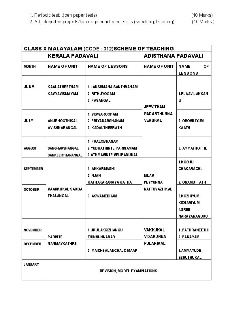 CBSE Syllabus for Class 10 Malayalam 2021-22 [Revised]