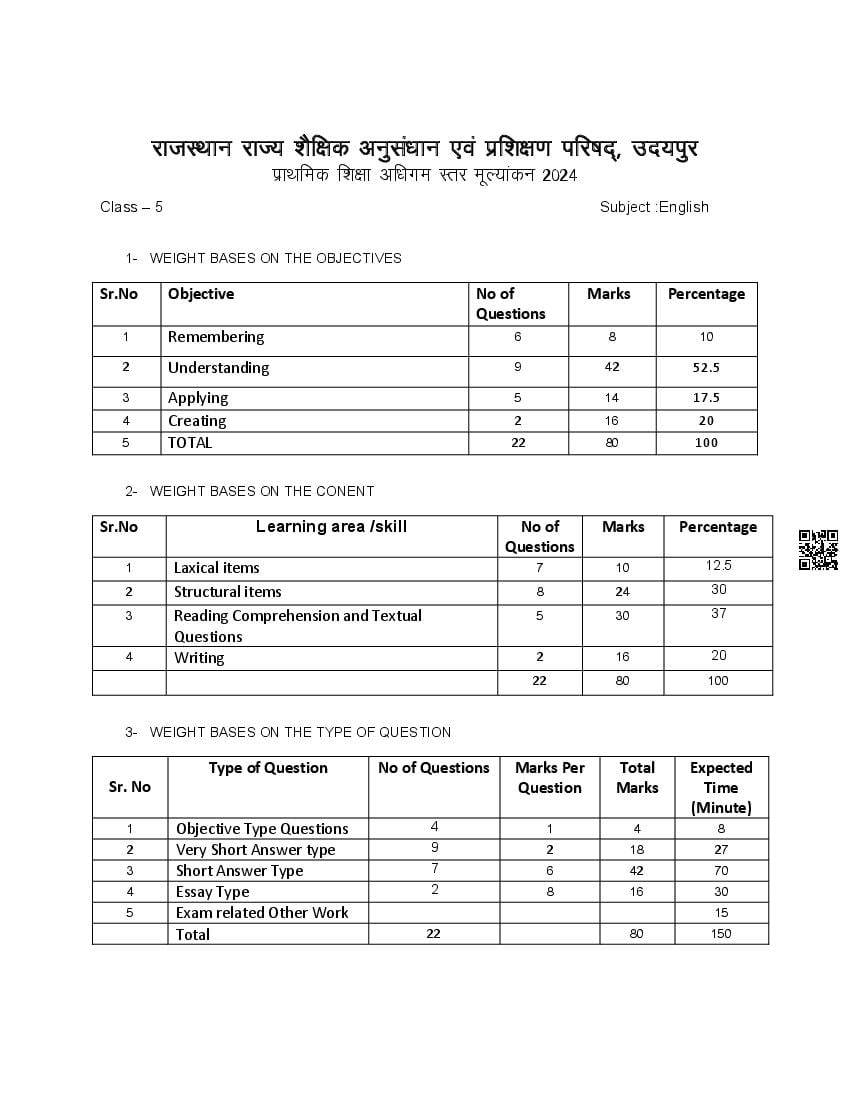 RBSE Class 5 English Model Paper 2025 (PDF) - Rajasthan Board 5th ...
