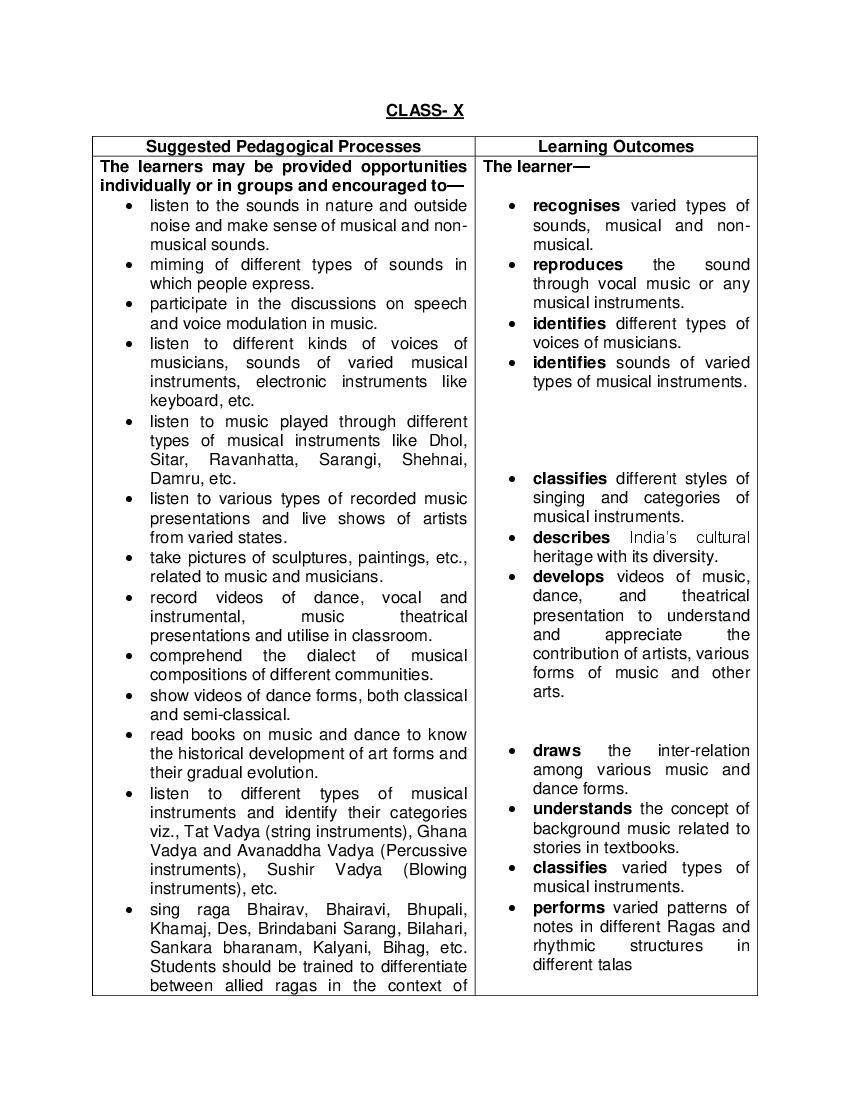 CBSE Class 10 Learning Outcomes For Music Syllabus 2021 22