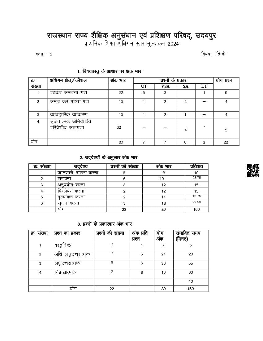 RBSE Class 5 Hindi Model Paper 2025 (PDF) - Rajasthan Board 5th Sample ...