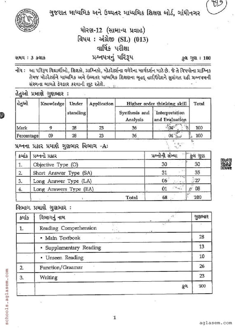GSEB 12th English Model Paper 2025 (PDF) – Download Here