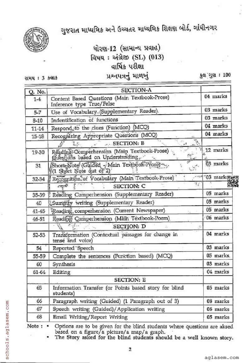 GSEB 12th English Model Paper 2025 (PDF) – Download Here