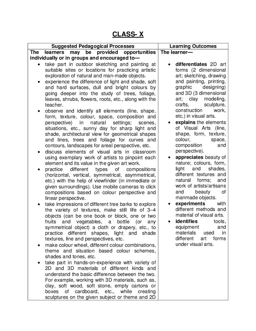 CBSE Class 10 Learning Outcomes For Arts Syllabus 2021 22