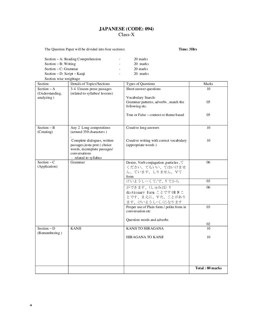 CBSE Syllabus for Class 10 Japanese 2021-22 [Revised]