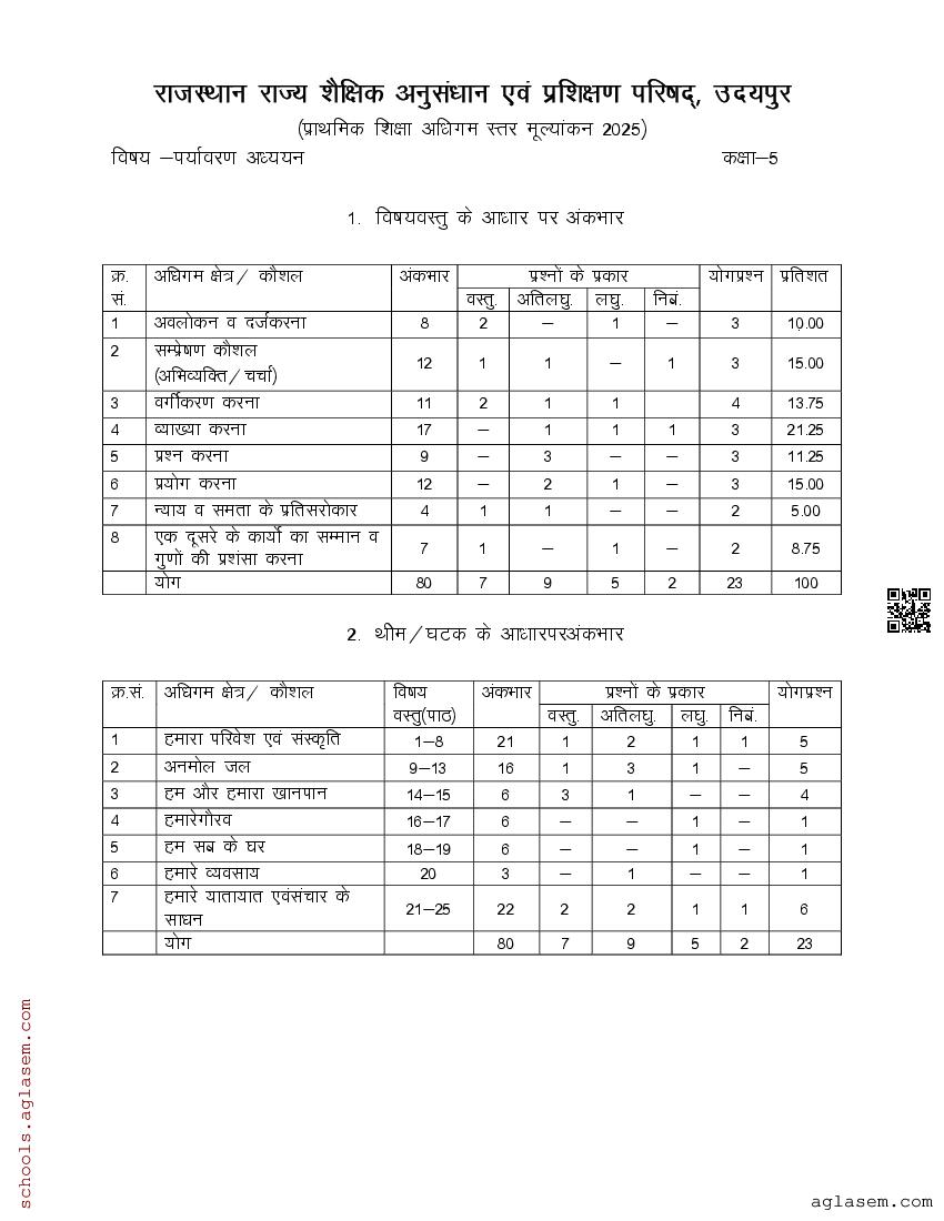 RBSE Class 5 EVS Model Paper 2025 PDF Rajasthan Board 5th Sample RBSE Class 5 EVS Model Paper 2025 PDF Rajasthan Board 5th Sample