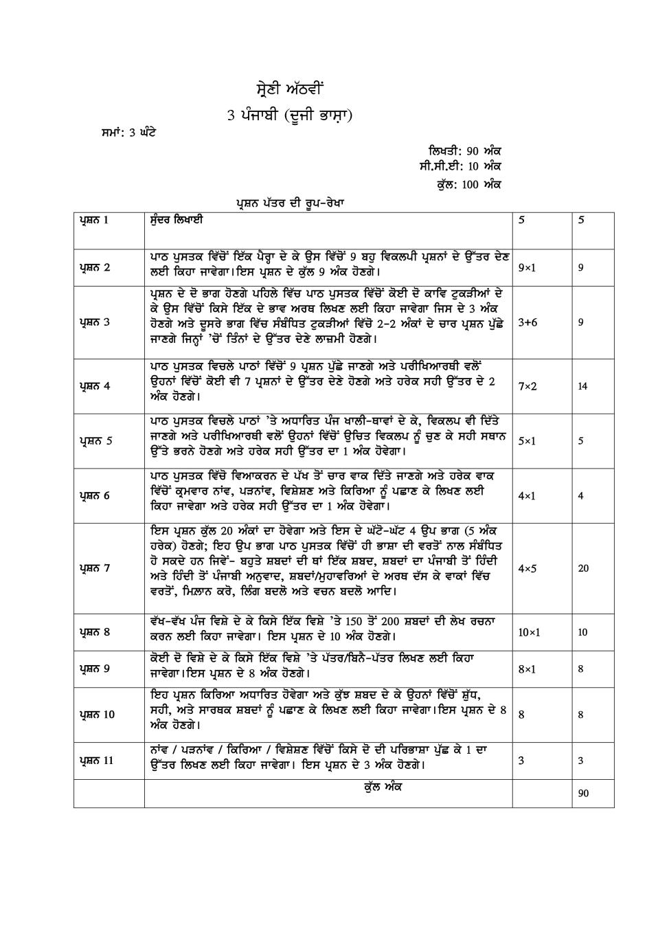 PSEB Syllabus 2020 21 For Class 8 Punjabi 2nd Language