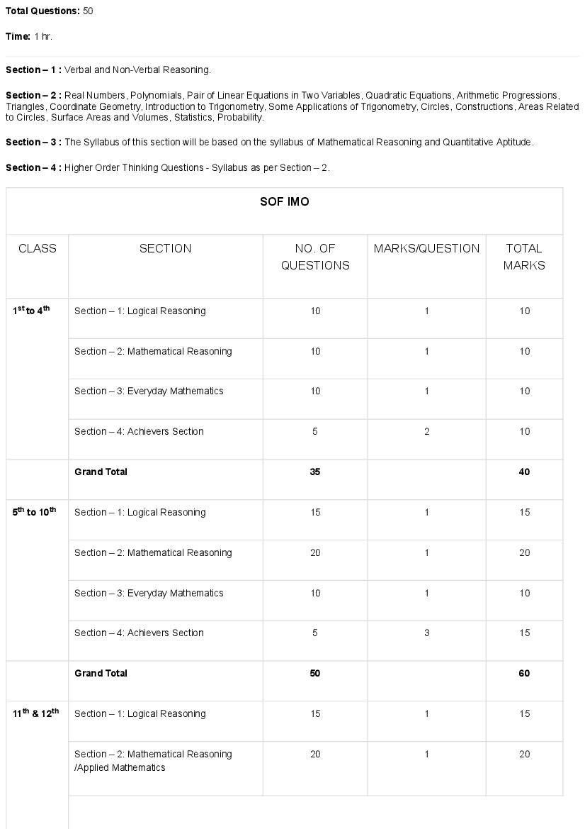 SOF IMO Syllabus Class 10
