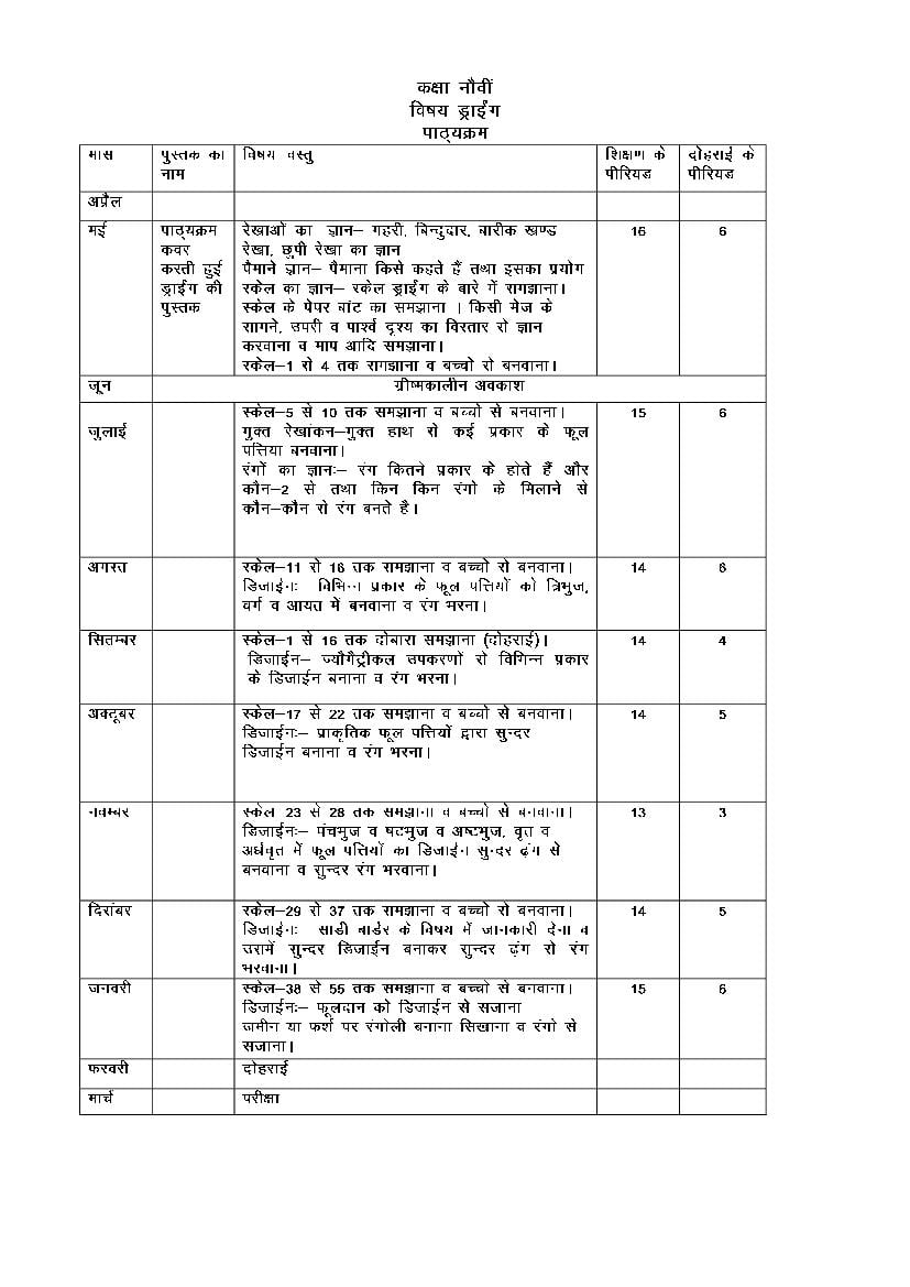 Top More Than 147 Drawing Syllabus For Class 5 Latest Xkldase edu vn