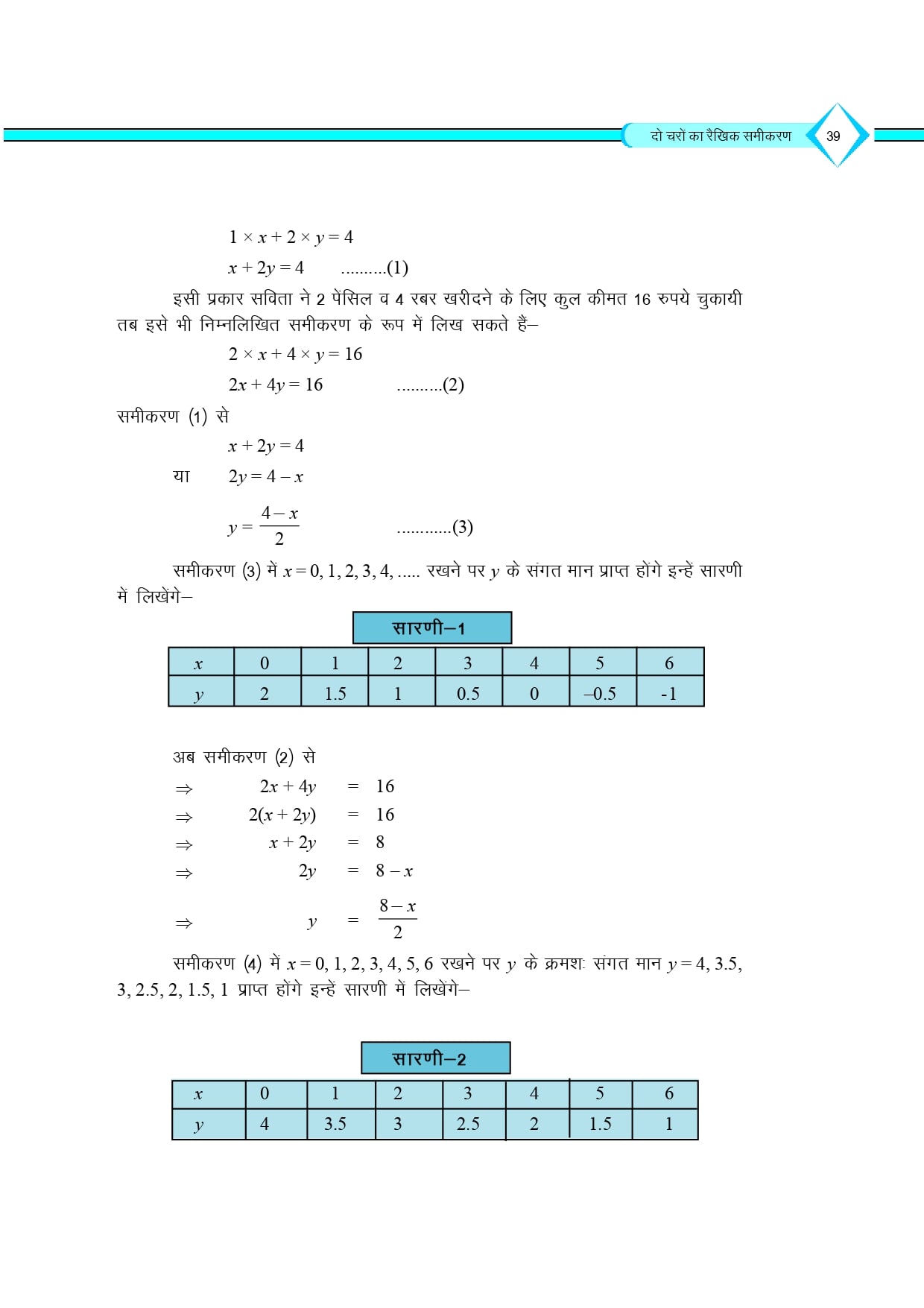 CGBSE Class 10th Ganit Book PDF in Hindi Medium - Download Online ...