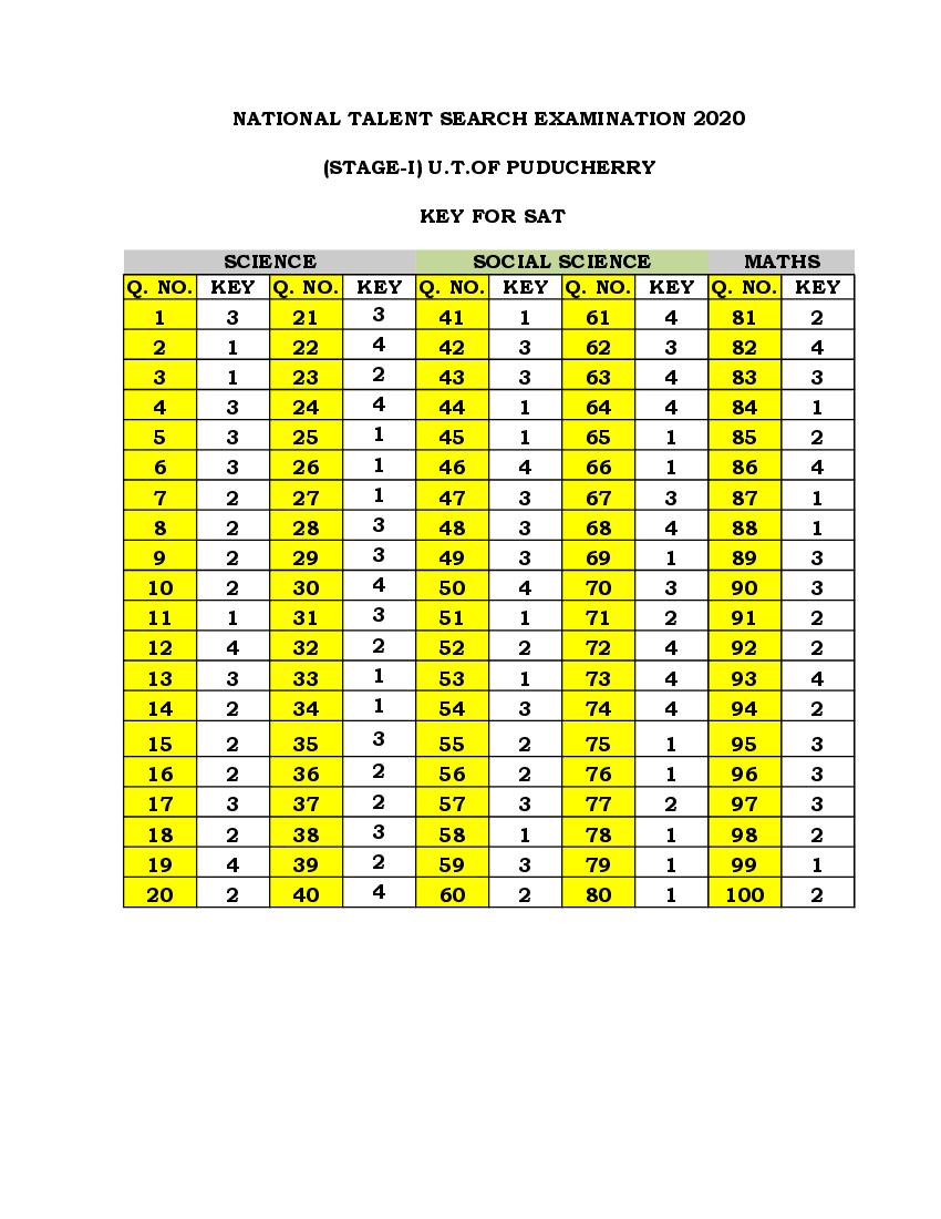 Puducherry NTSE Dec 2020 SAT Answer Key