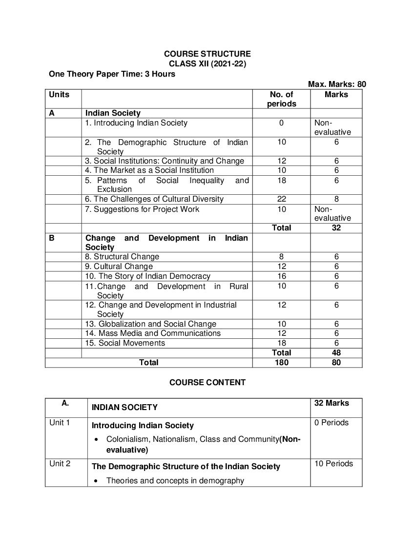 CBSE Class 12 Sociology Syllabus 2021 22