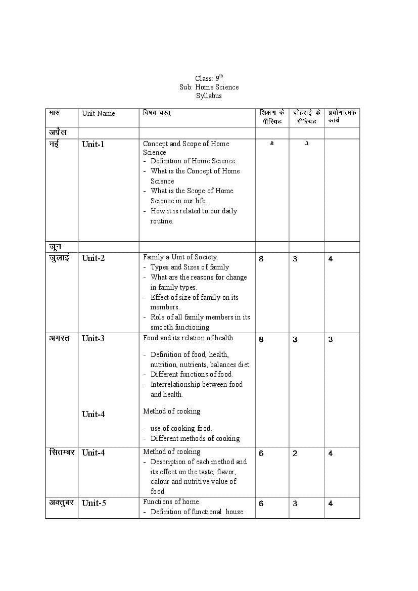 HBSE Class 9 Syllabus 2023 Home Science
