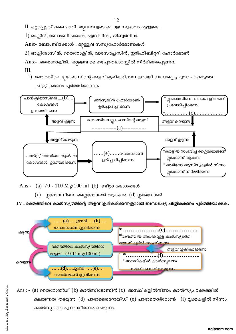Kerala Class 10 Biology Notes PDF Kerala Syllabus SSLC Biology