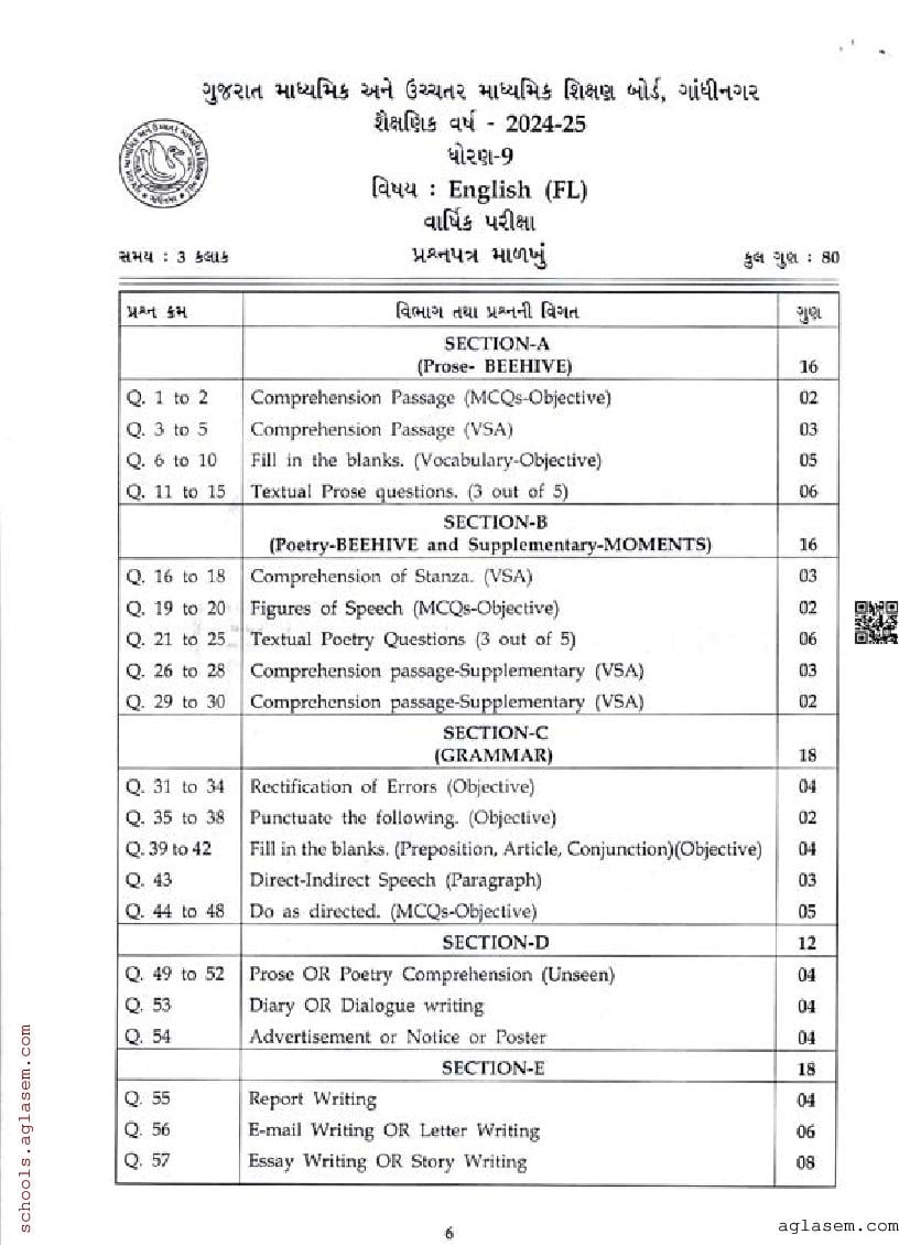 GSEB Std 9th English FL Model Paper 2025 (PDF) - Download Gujarat Board Class 9 English First ...
