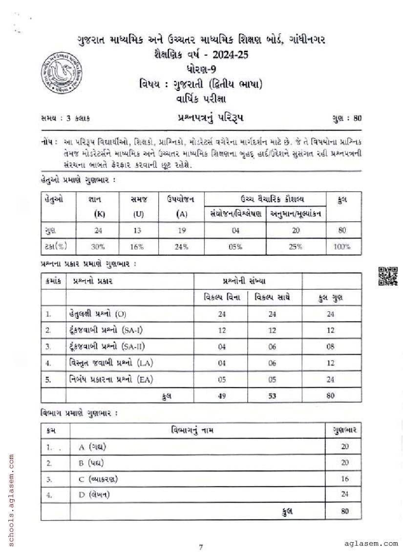 GSEB Std 9th Gujarati SL Model Paper 2025 (PDF) - Download Gujarat Board Class 9 Gujarati Second ...