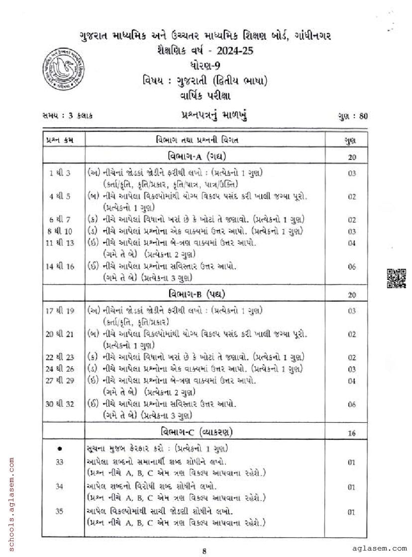 GSEB Std 9 Gujarati SL Sample Paper 2025 (PDF) – Download Here